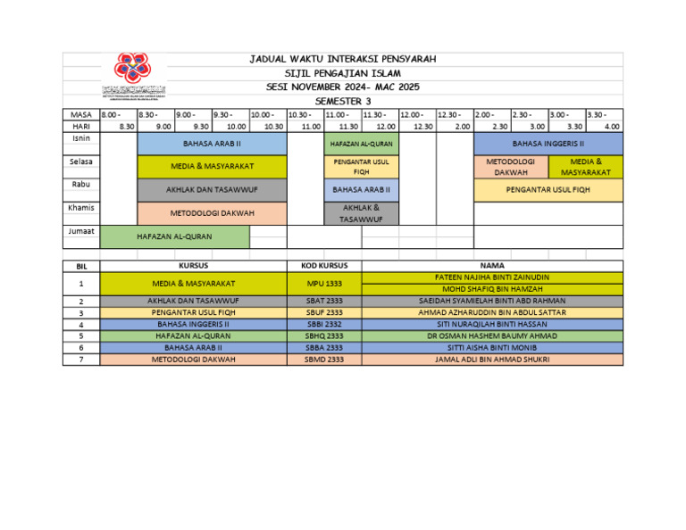 Jadual Sem 3 Spi | PDF