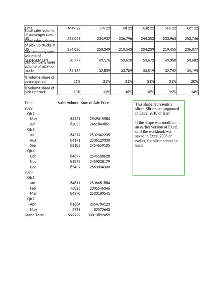 3. Raw Data Analysis | PDF | Errors And Residuals | Coefficient Of Determination