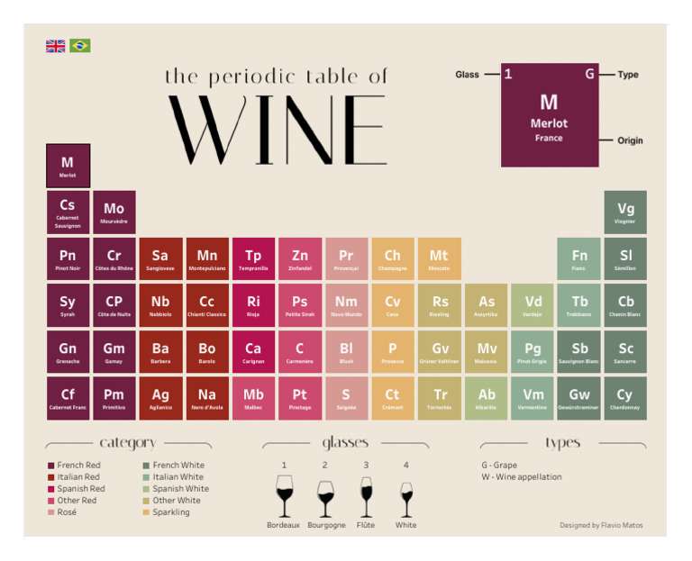Wine Varietals & Appellations Guide | PDF | Rose | Vitis