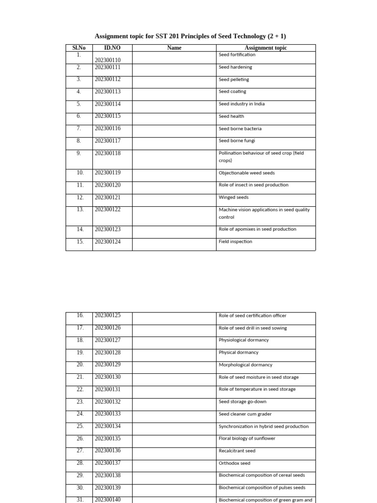 Assignment For SST 201 | PDF | Seed | Agronomy