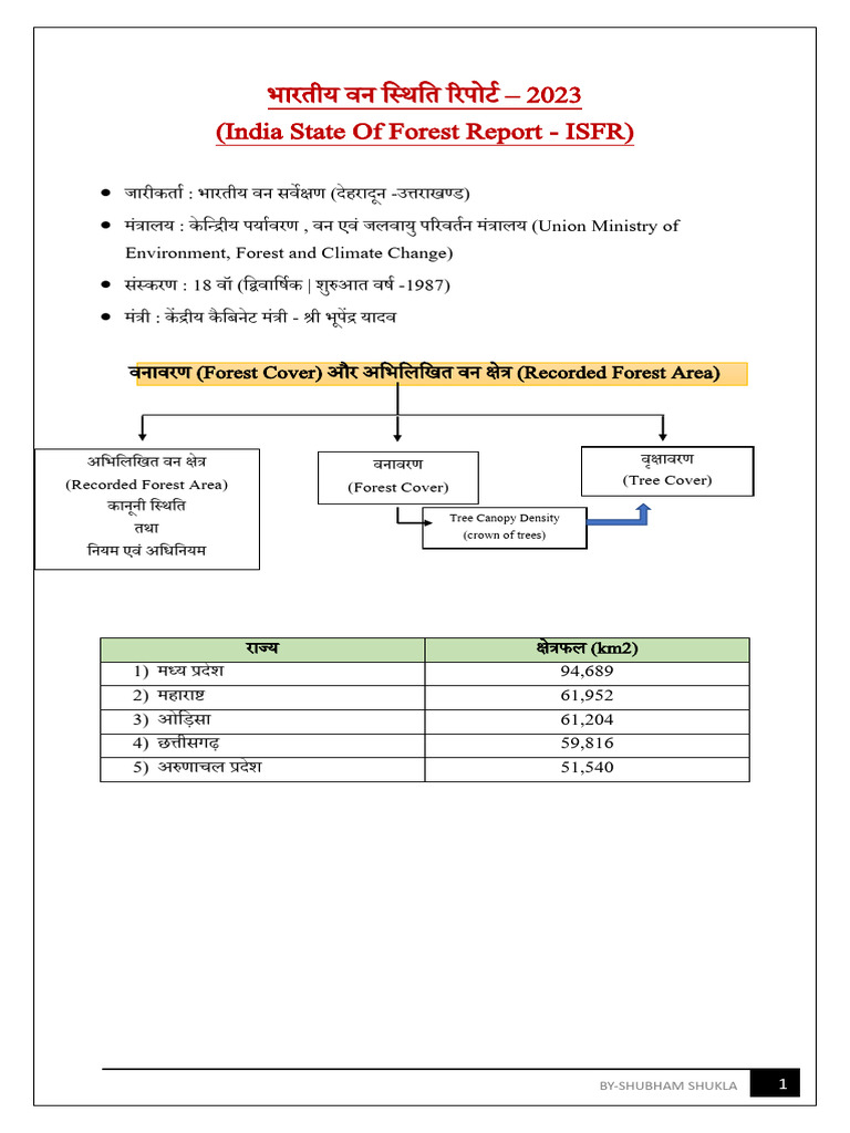Isfr Report 2023 Updated | PDF
