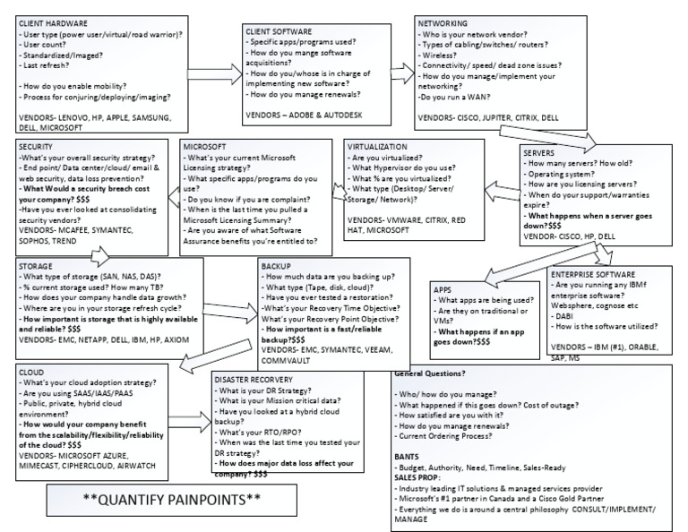 Follow The Wire Discovery ROADMAP | PDF | Virtualization | Cloud Computing