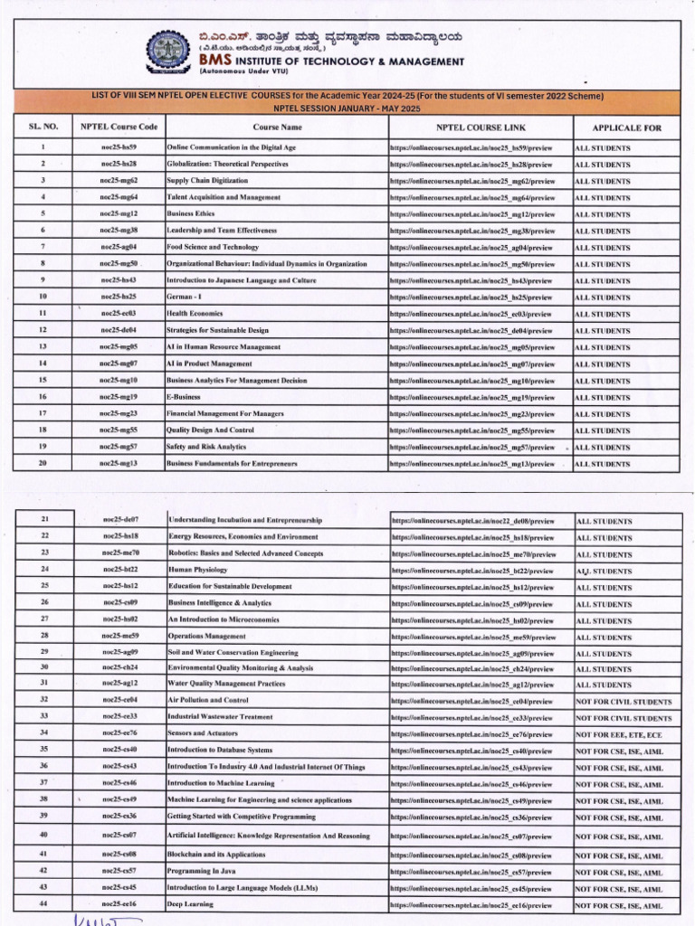 2022 Scheme - List of OPEN ELECTIVES For The NPTEL Session January - May 2025 (For The Current ...