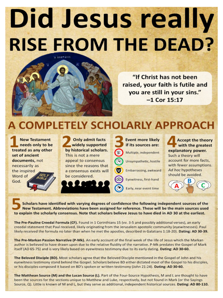 Resurrection - Minimal Facts | PDF