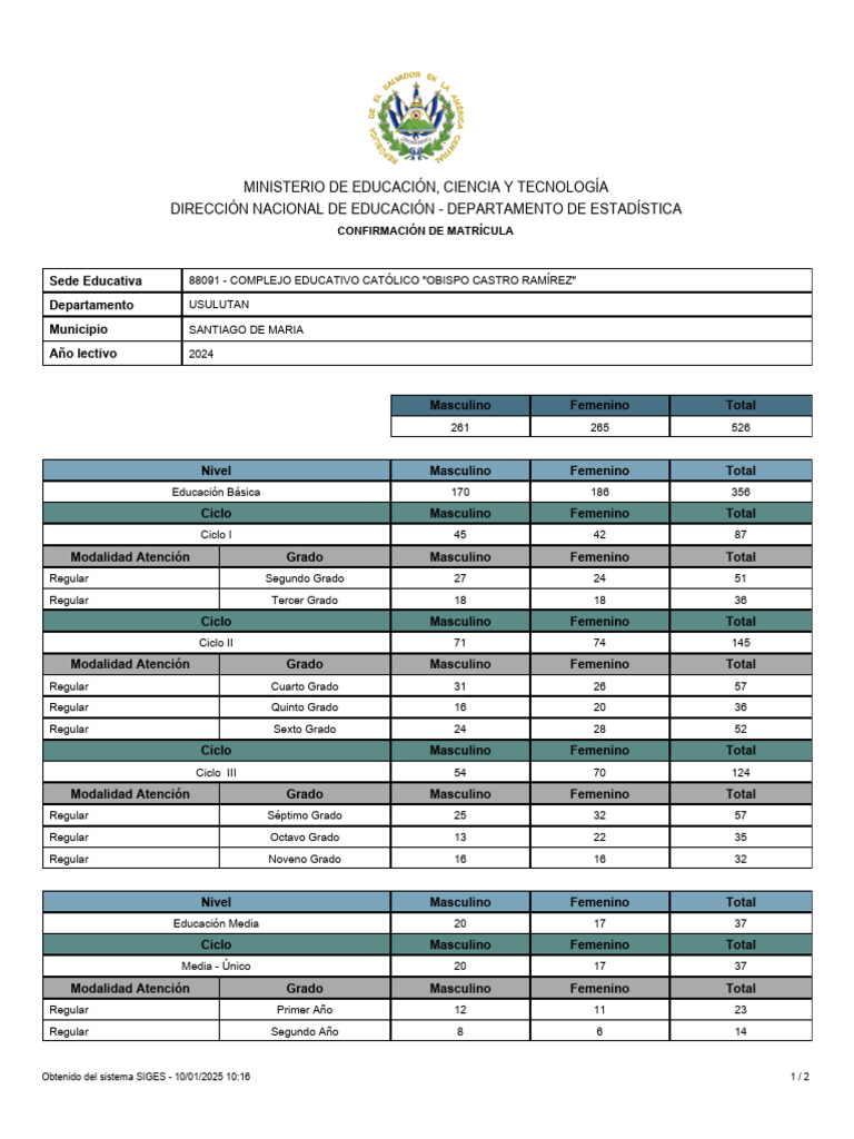 Matric Ula 2024 | PDF