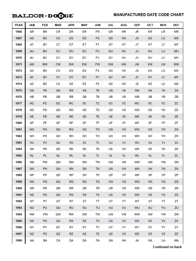 Manufactured Date Code Chart | PDF | Aircraft | Naval Aviation