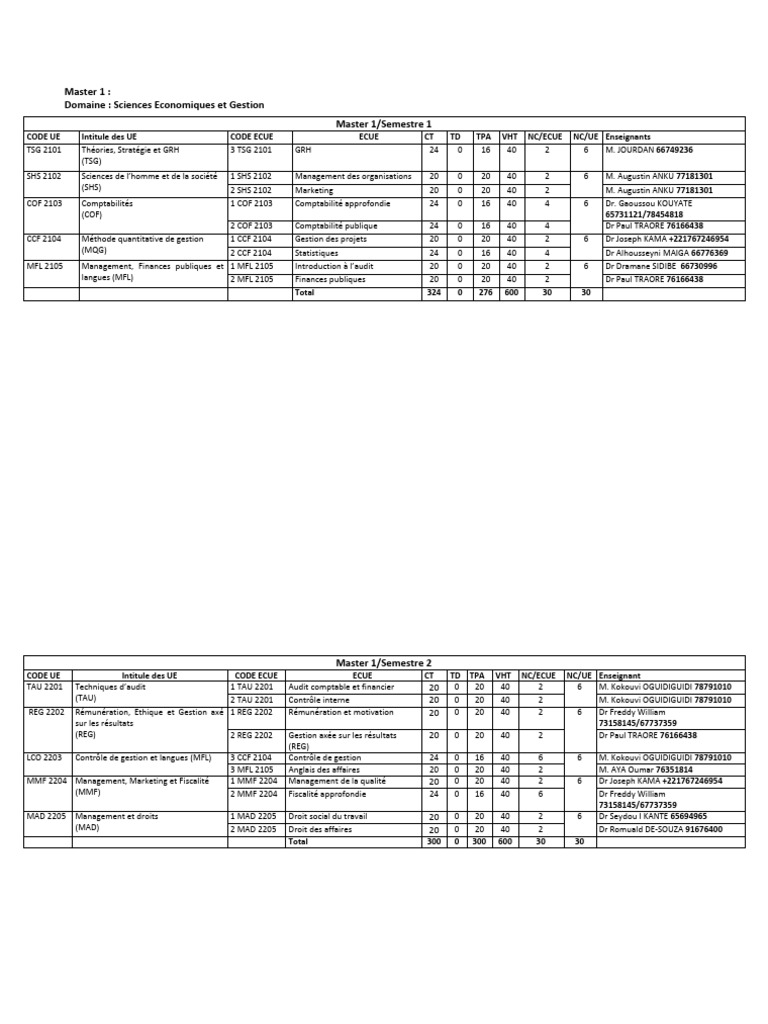 Programmes Master Gestion Tronc Commun 2023-2024 | PDF | Business ...