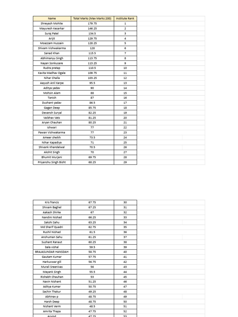 05 Jan Test Result - Sheet1 | PDF