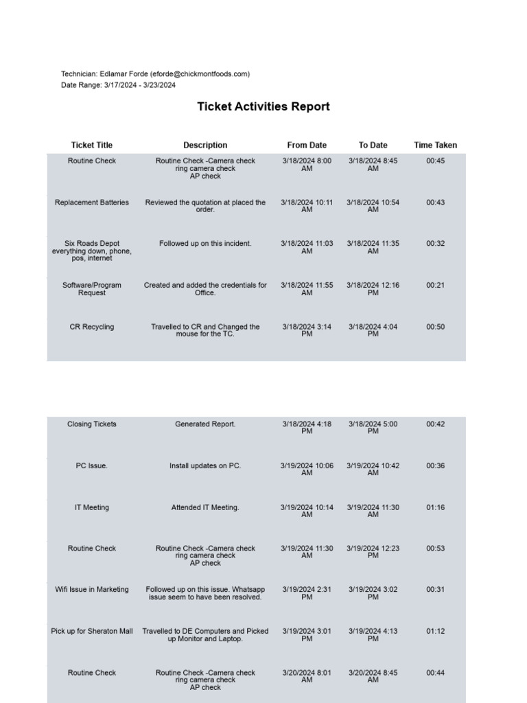 appsheet_data_TicketingSystem-6040933_Files_Ticket Activities Report ...