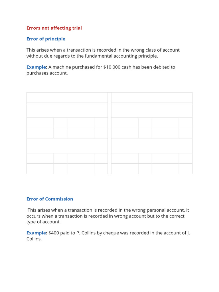 Errors Not Affecting Trial Balance | PDF | Debits And Credits | Banking