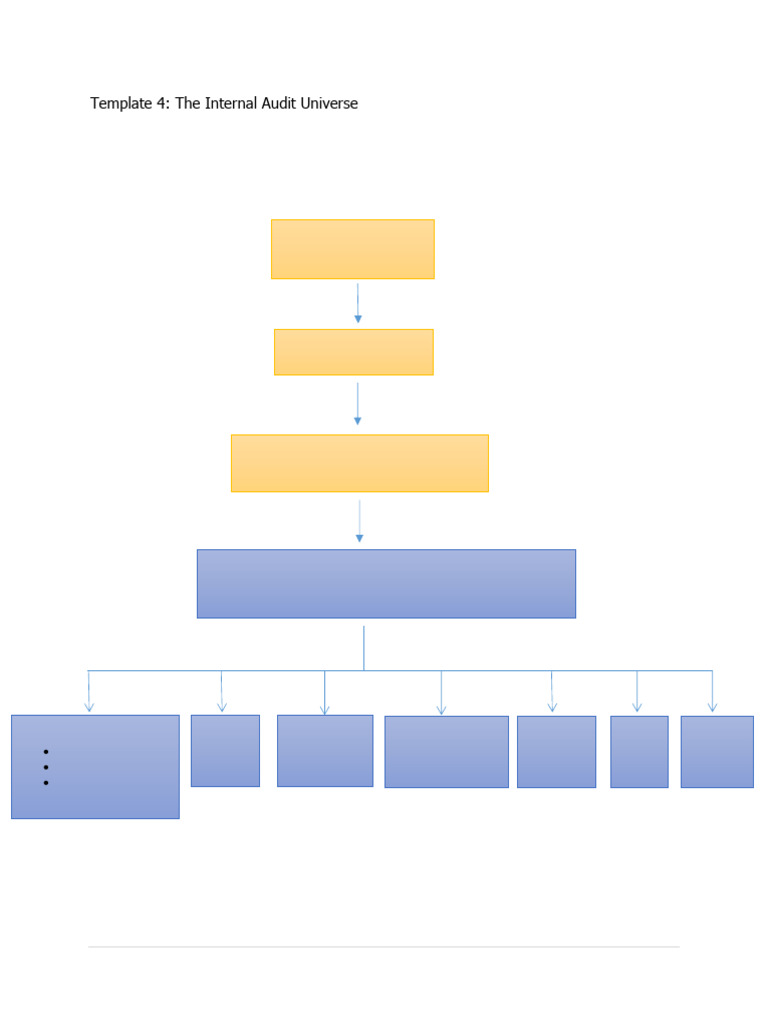Template 4 Internal Audit Universe | PDF | Business | Human Resources