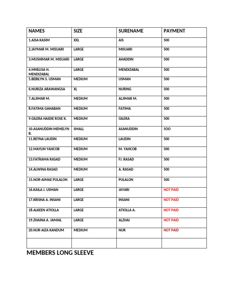 FINAL LIST MSA NAMES | PDF | Clothing