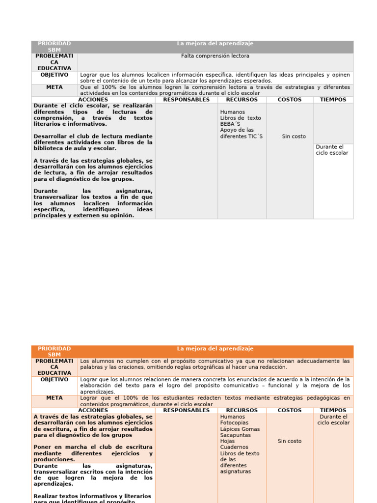 36.- Ejemplo Ruta de Mejora | PDF | Comprensión lectora | Aprendizaje