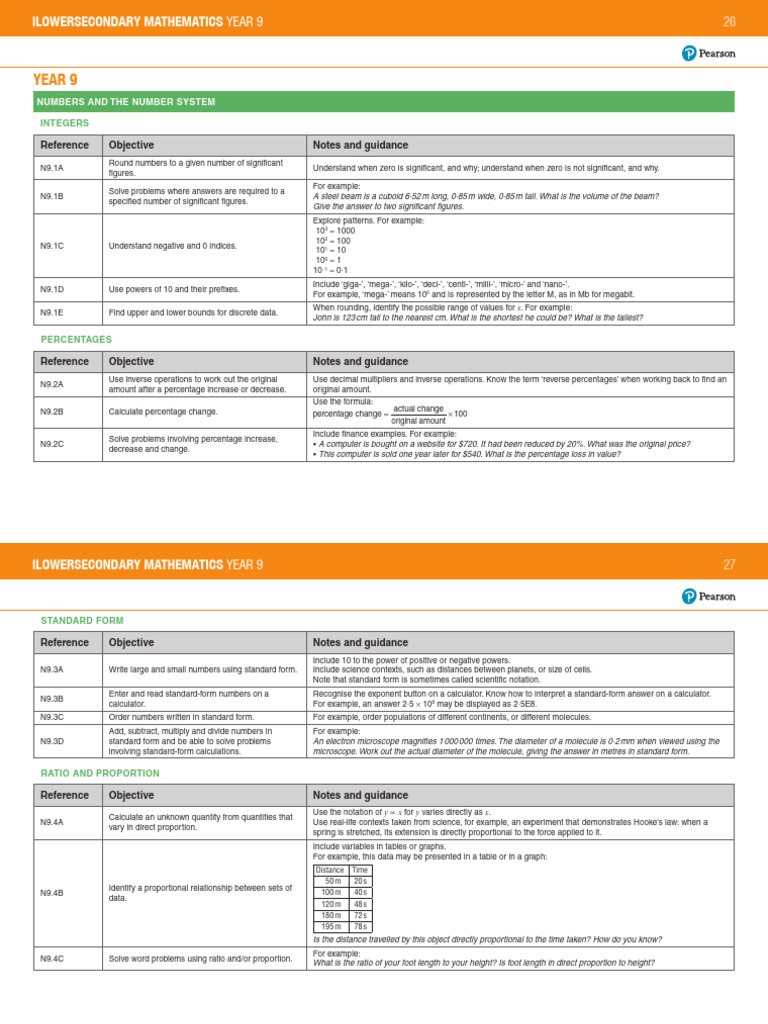 cd_ils_maths_y9 | PDF | Factorization | Equations