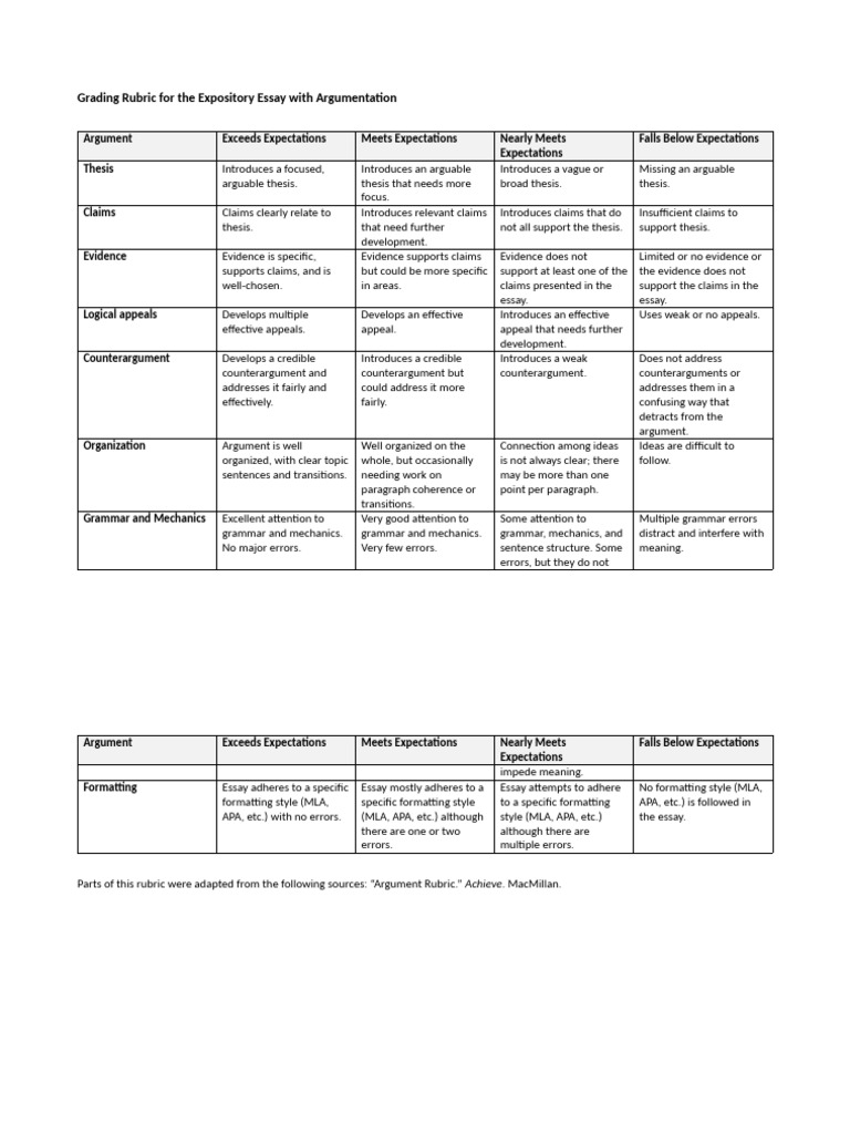 Expository Essay With Argumentation Rubric - Wo Achieve | PDF | Essays ...