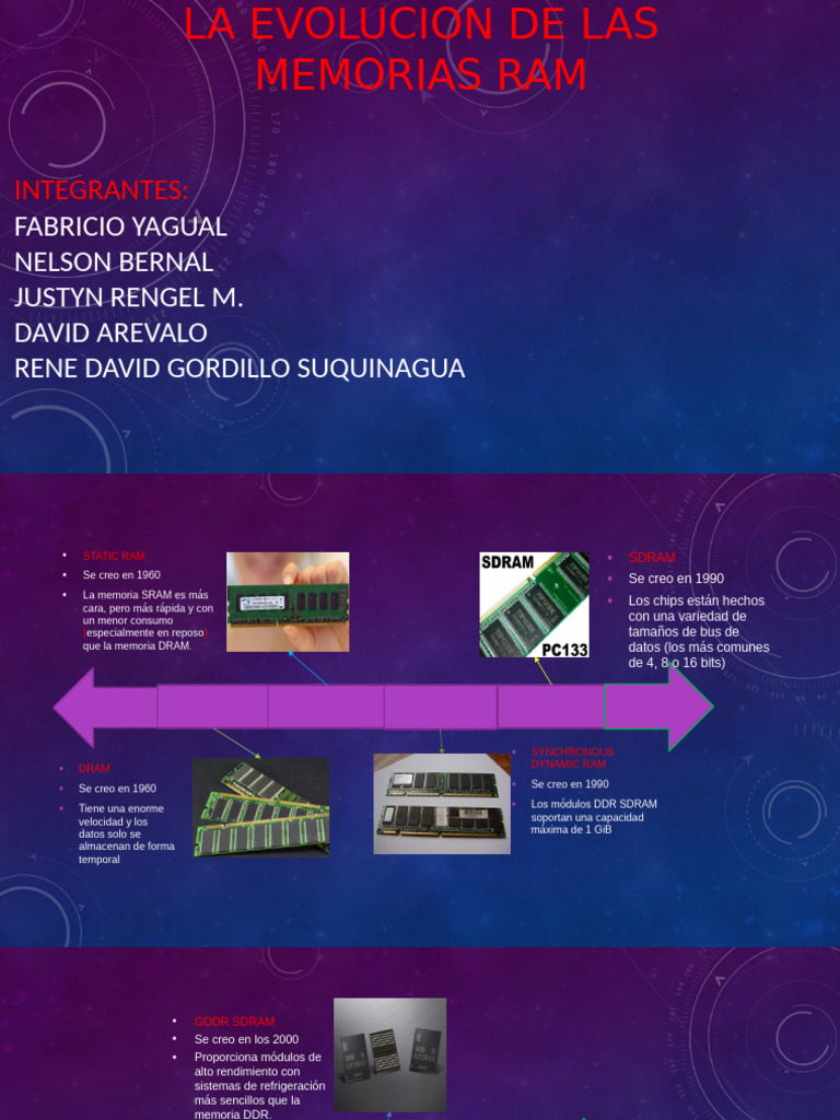 LA EVOLUCION DE LAS MEMORIAS RAM | PDF