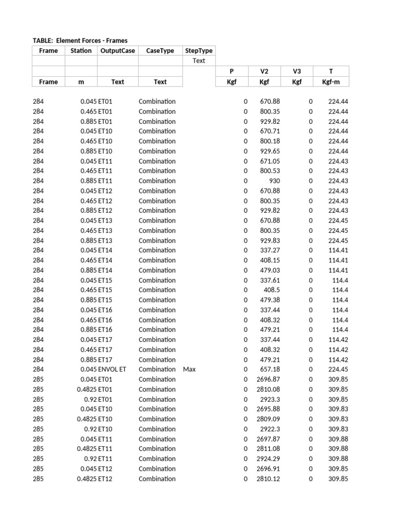 Frame Element Forces Table | PDF