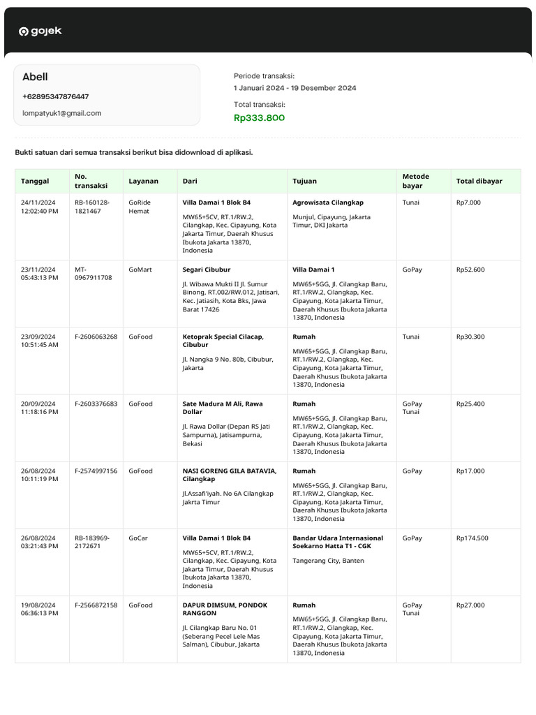 Laporan Transaksi Gojek 2024 | PDF