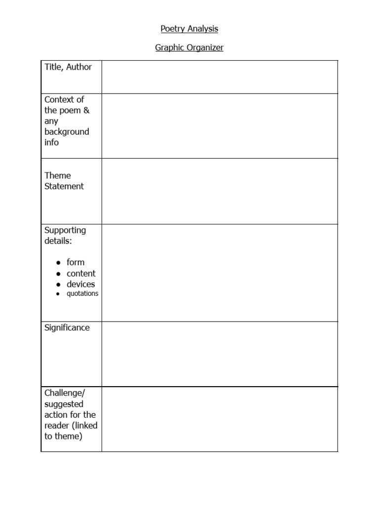 Poetry Analysis Graphic Organizer | PDF