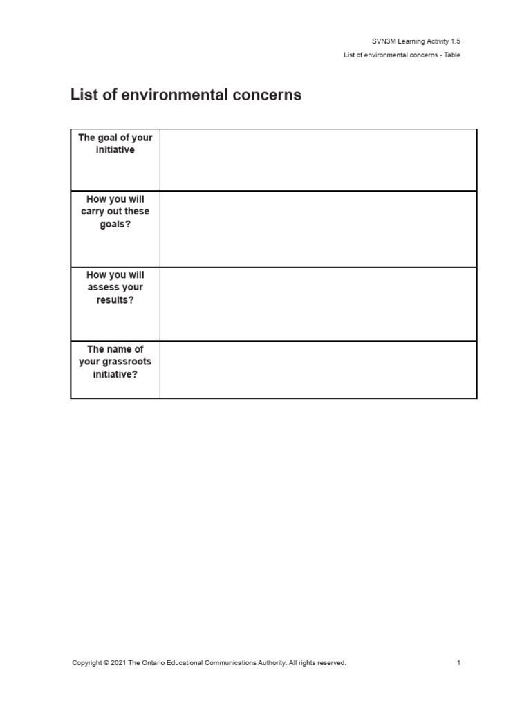 Environmental Concerns Table | PDF