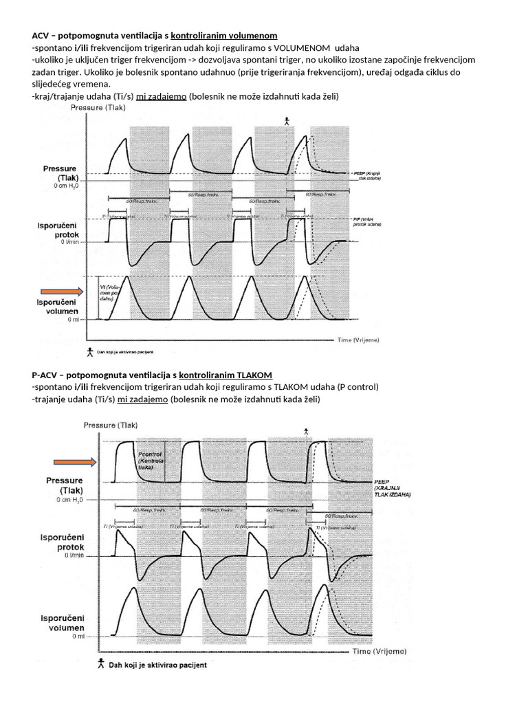 Modusi Ventilacije by Juric | PDF