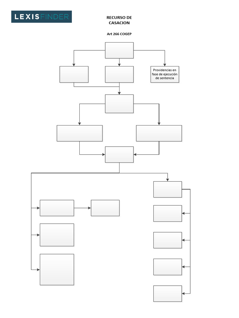 Recurso de Casación | PDF
