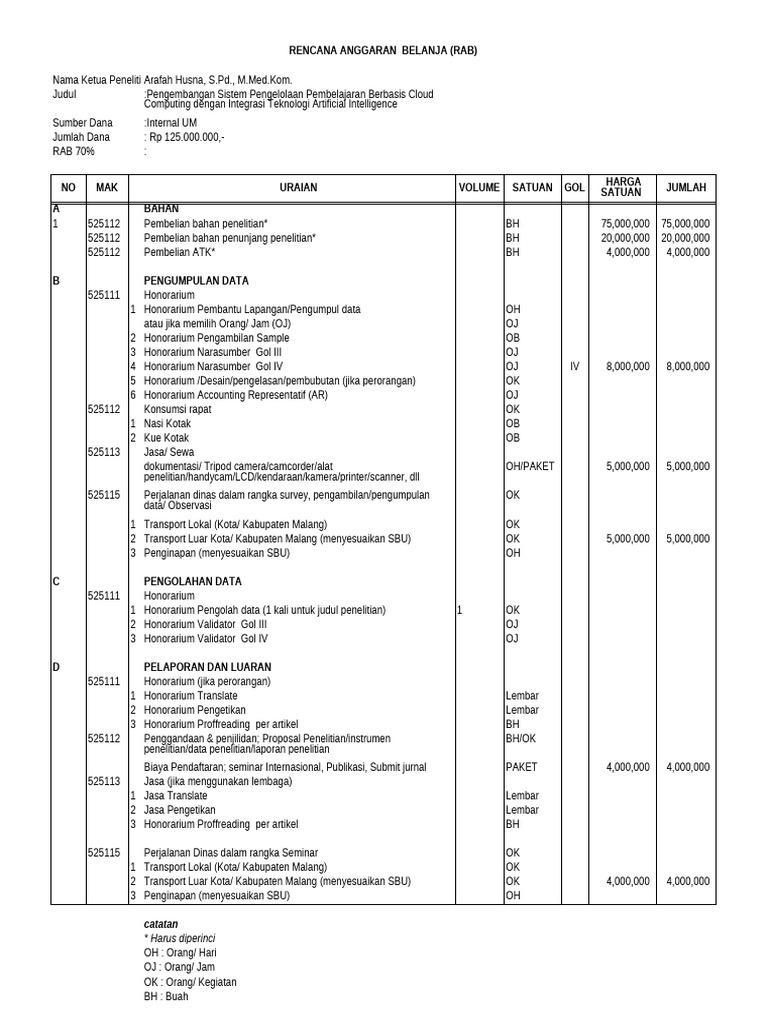 Template Rab(1) | PDF