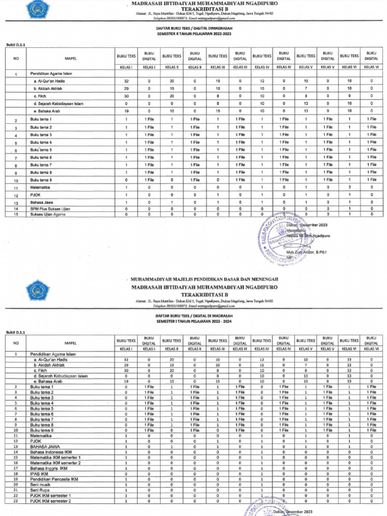 D1 DAFTAR BUKU TEKS CETAKAN DAN DIGITAL - Compressed | PDF