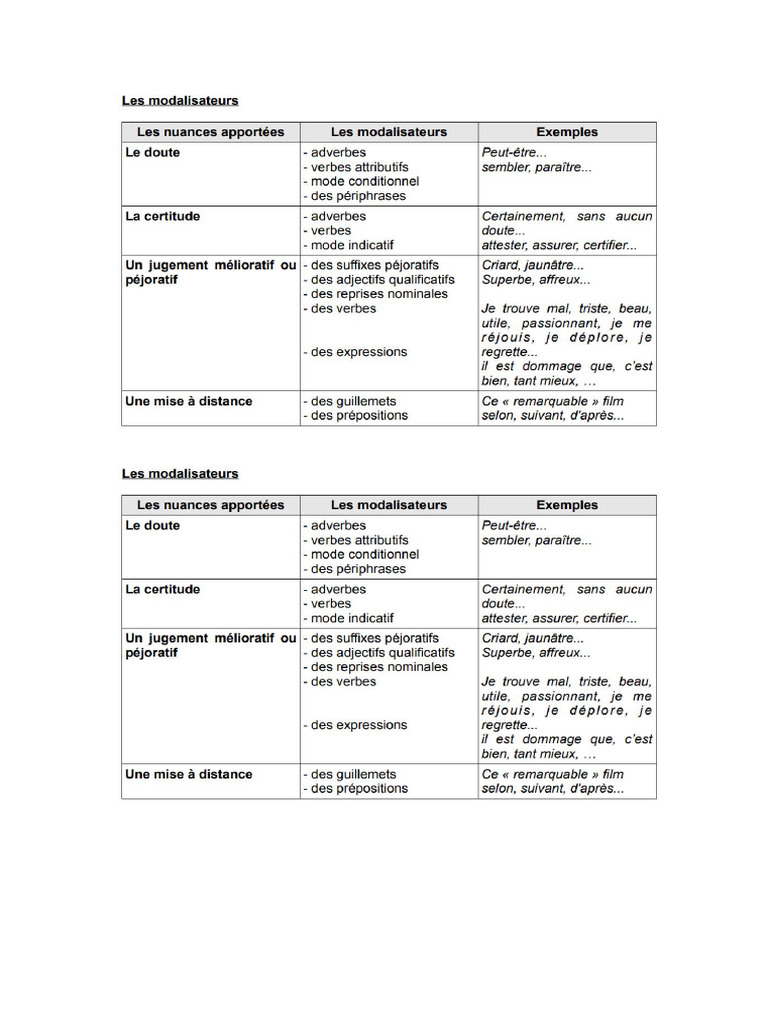 les modalisateurs 3as fiche app | PDF