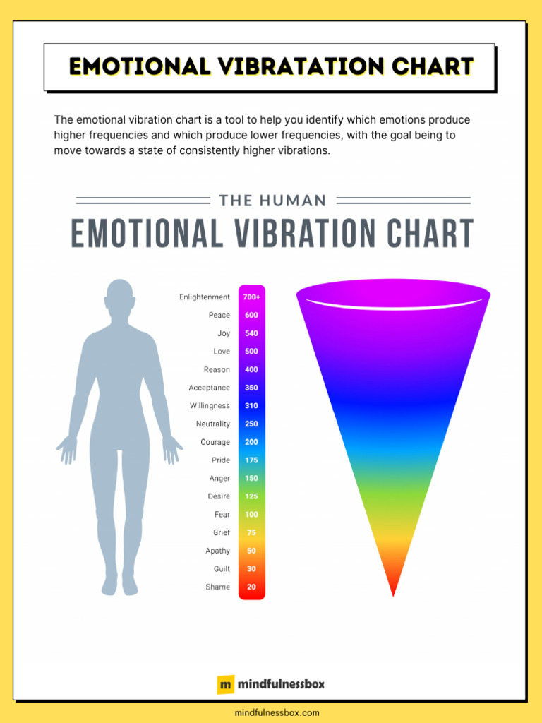 Emotional Vibration Chart PDF | PDF