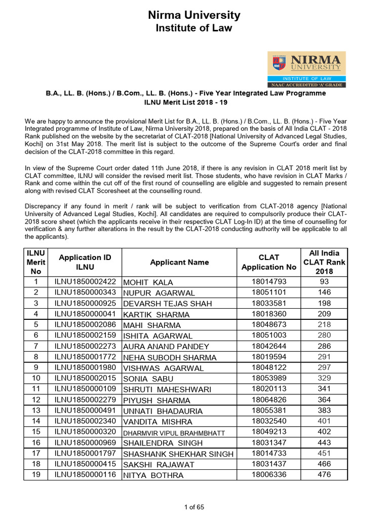 Nirma University Ilnu Jcel Org | PDF | Academic Degree | Standardized Tests