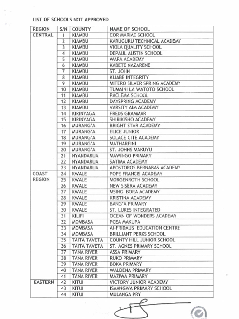 List of Schools Not Approved | PDF