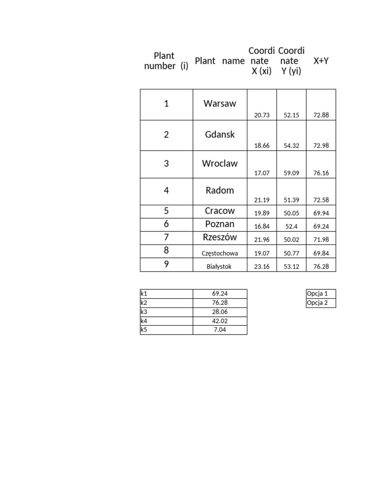 Лист Microsoft Excel | PDF