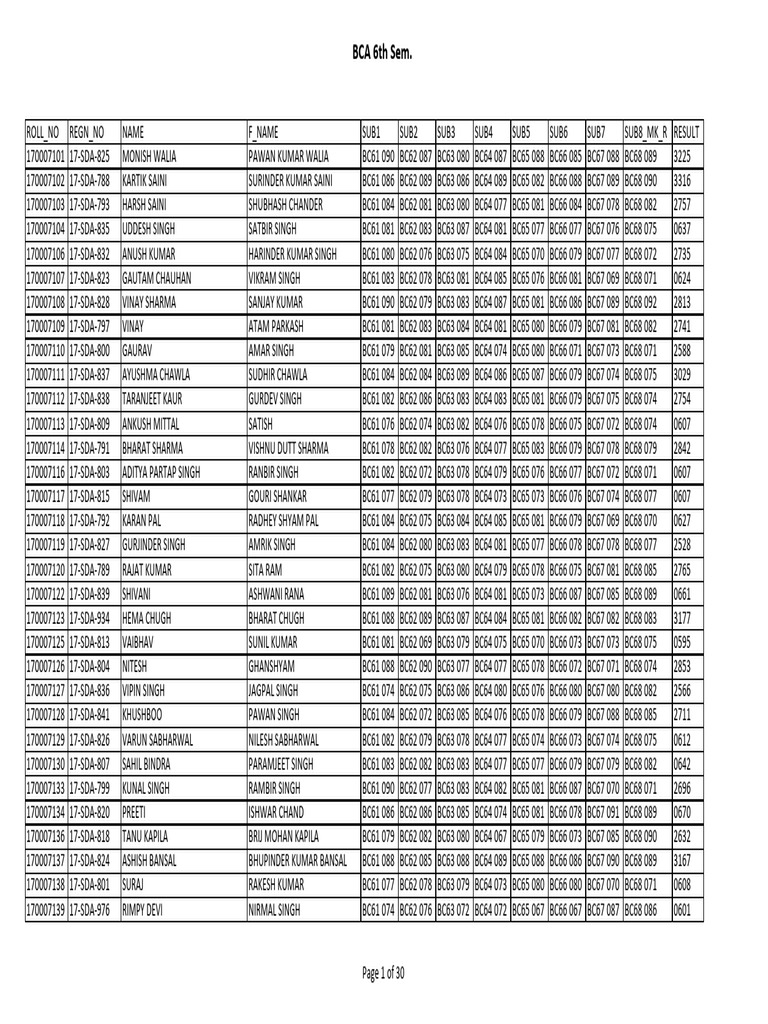 BCA 6th Sem Detail Result | PDF