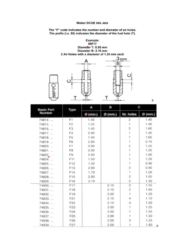Weber Idle Jets | PDF