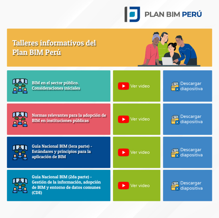 Talleres Informativos Del Plan BIM Perú | PDF