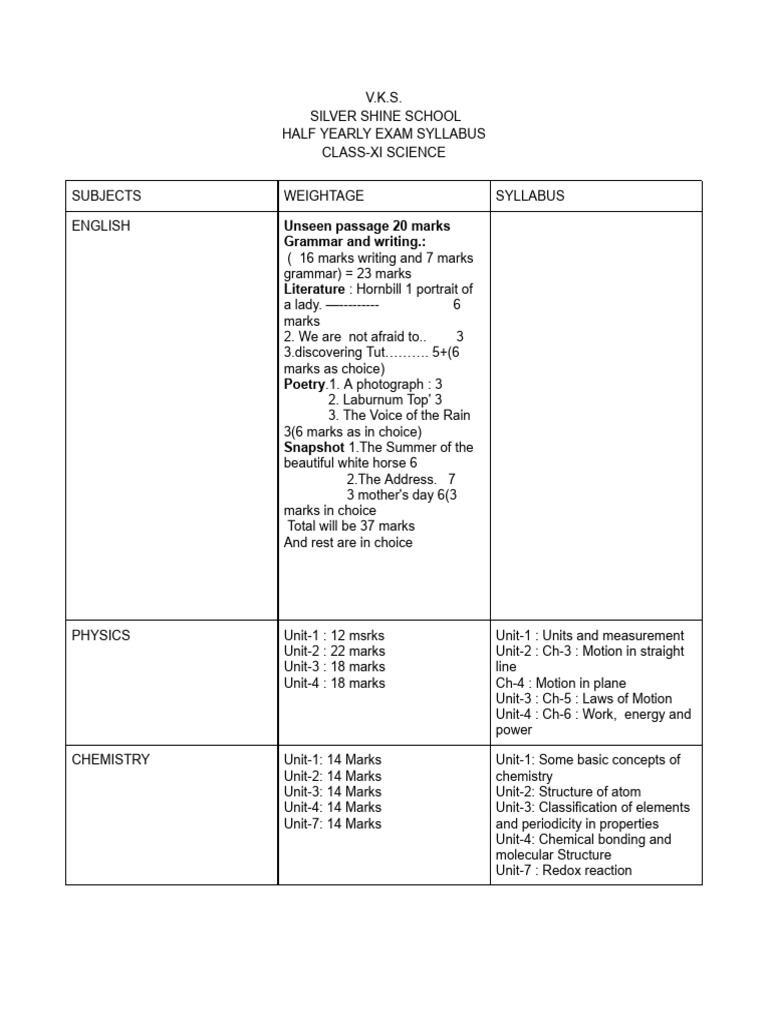 XI Science Half Yearly Syllabus and Weightage | PDF | Chemistry | Physical Sciences