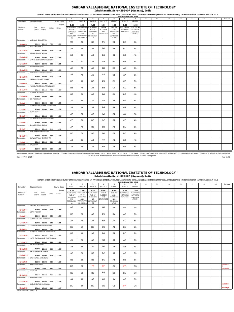 Five Years Int. B.tech (AI) and M.tech. (AI) - I - 1st Sem | PDF ...