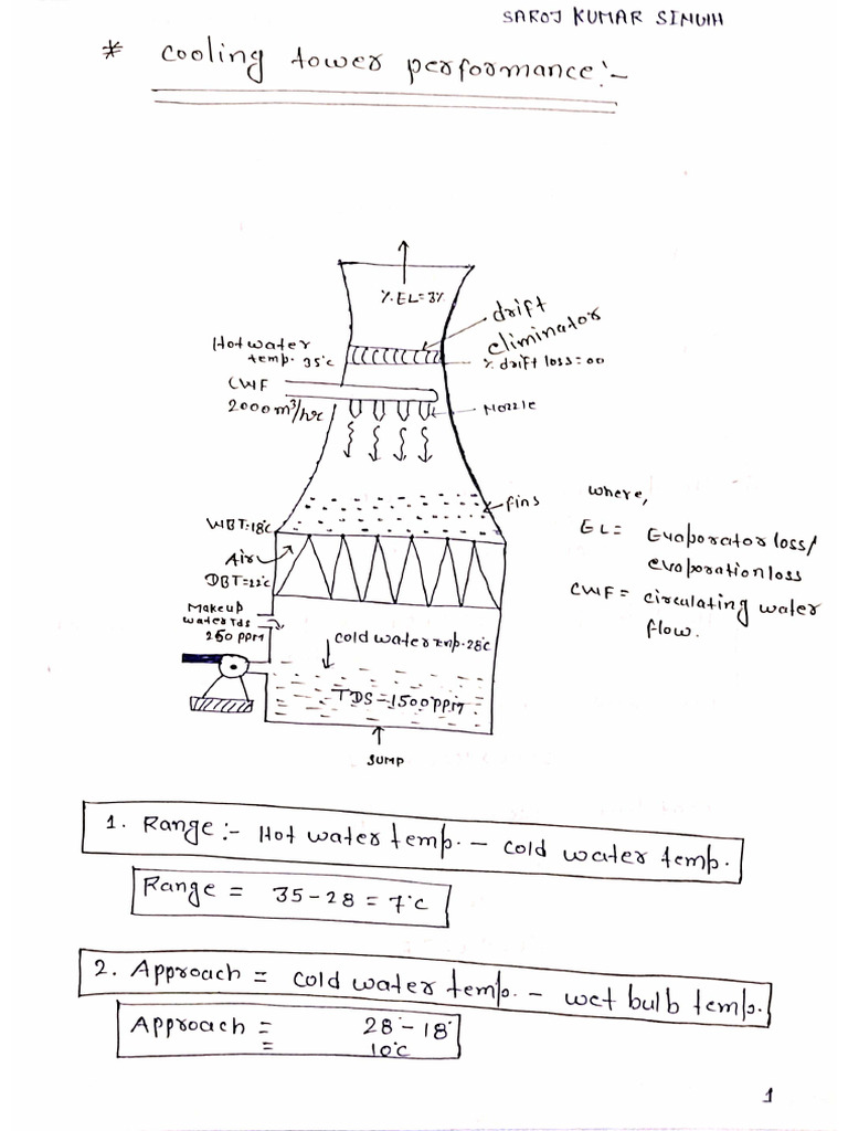 How To Calculate The Colling Tower Performance - Capacity | PDF