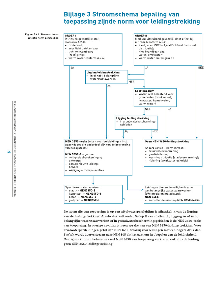Normen Persleiding | PDF
