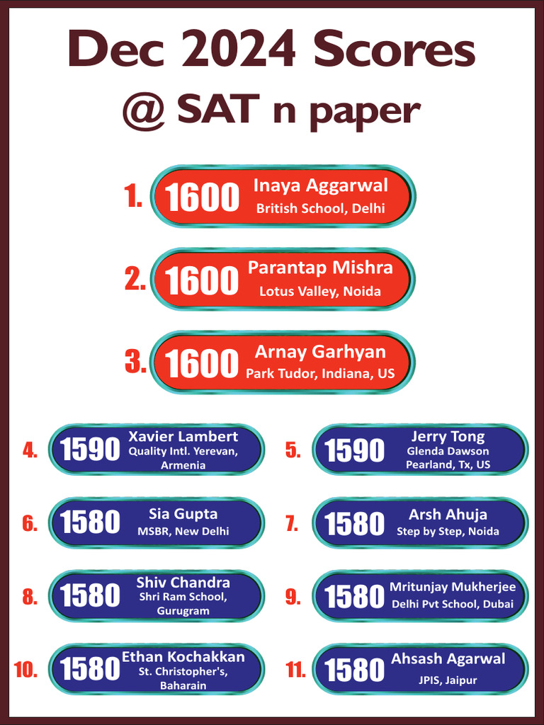 Top SAT Scores December 2024 | PDF