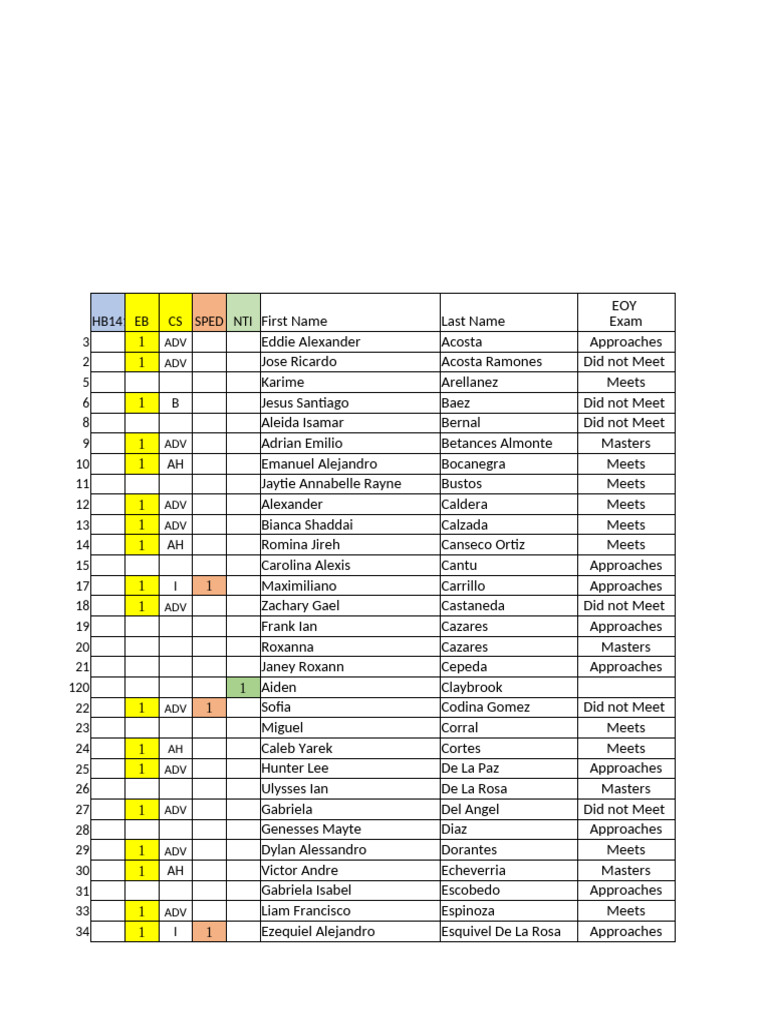 STAAR 24.25 Tracker | PDF