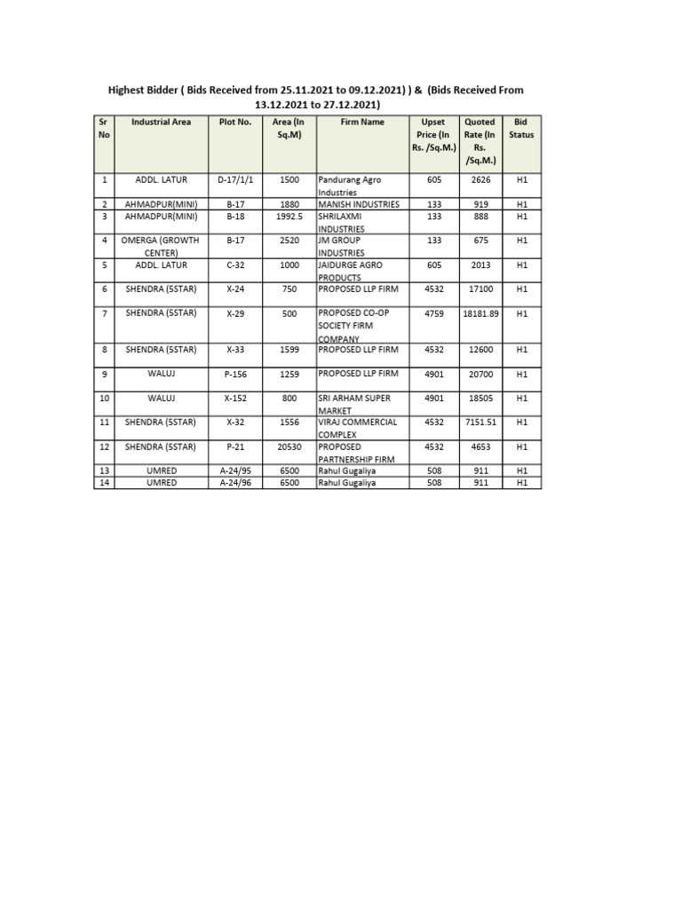 Highest Bidder NOV 2021 | PDF