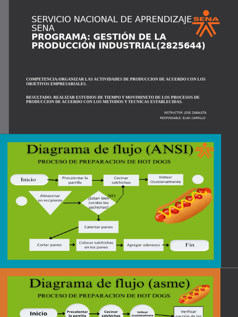 ACT. Diagrama de Flujo. Asme, Ansi | PDF