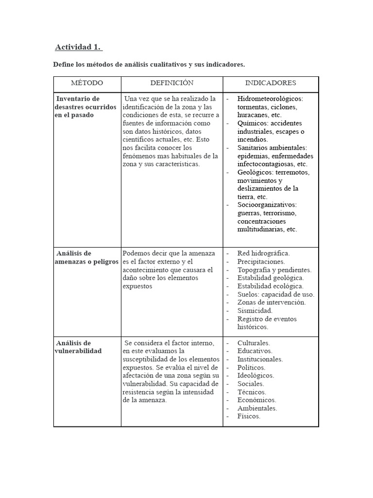 PLANES TEMA 2 ACTIVIDAD 1 | PDF | Tsunami | Ceniza volcánica