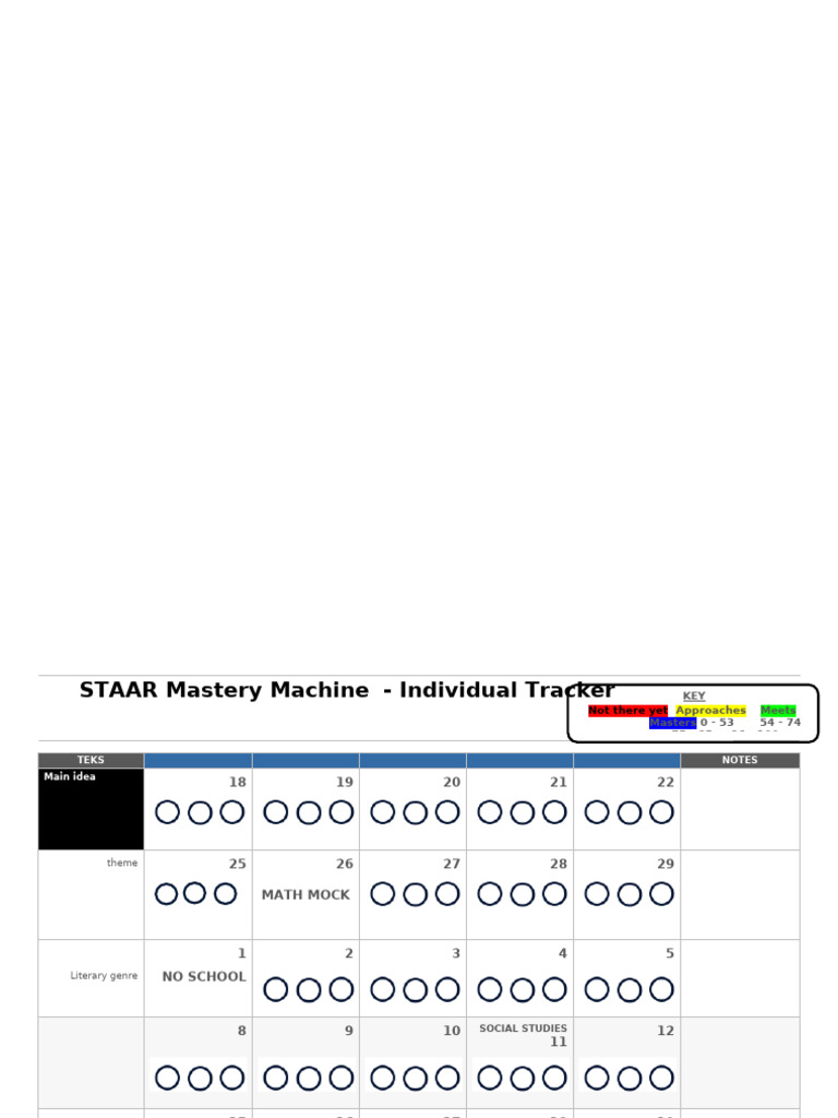 STAAR Mastery Tracker for Students | PDF