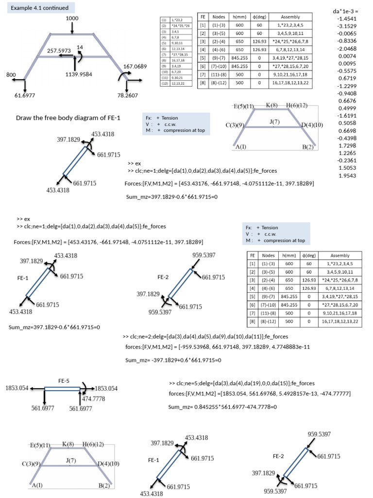 4b_fe_stress | PDF | Mechanical Engineering | Mechanics