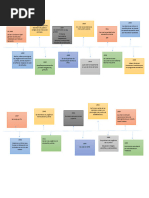 Cuadro QQQ Sobre La Importancia de Las Técnicas de Integración Grupal | PDF