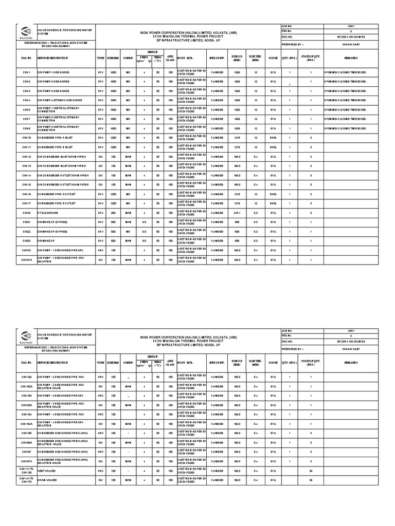 Cooling Water System Valve Schedule | PDF | Steam Power | Energy Technology