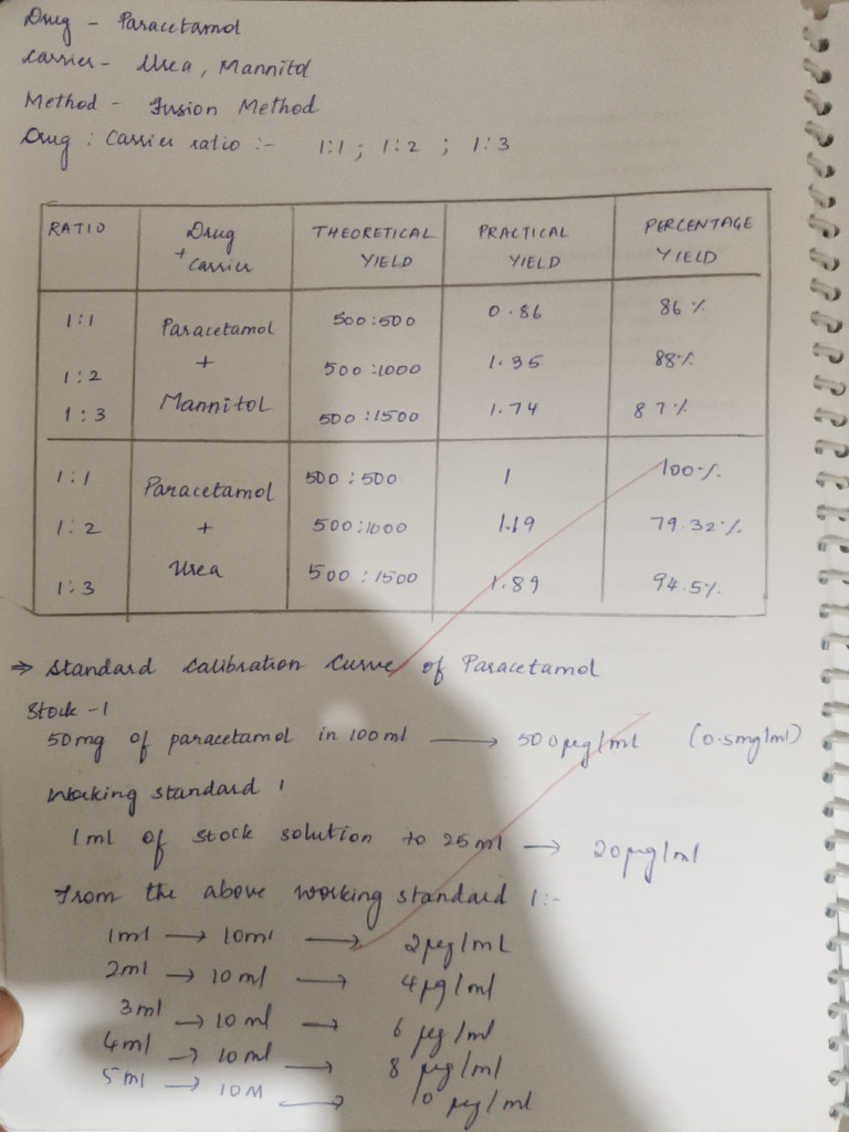 BPPK Expt 1 & 2 | PDF